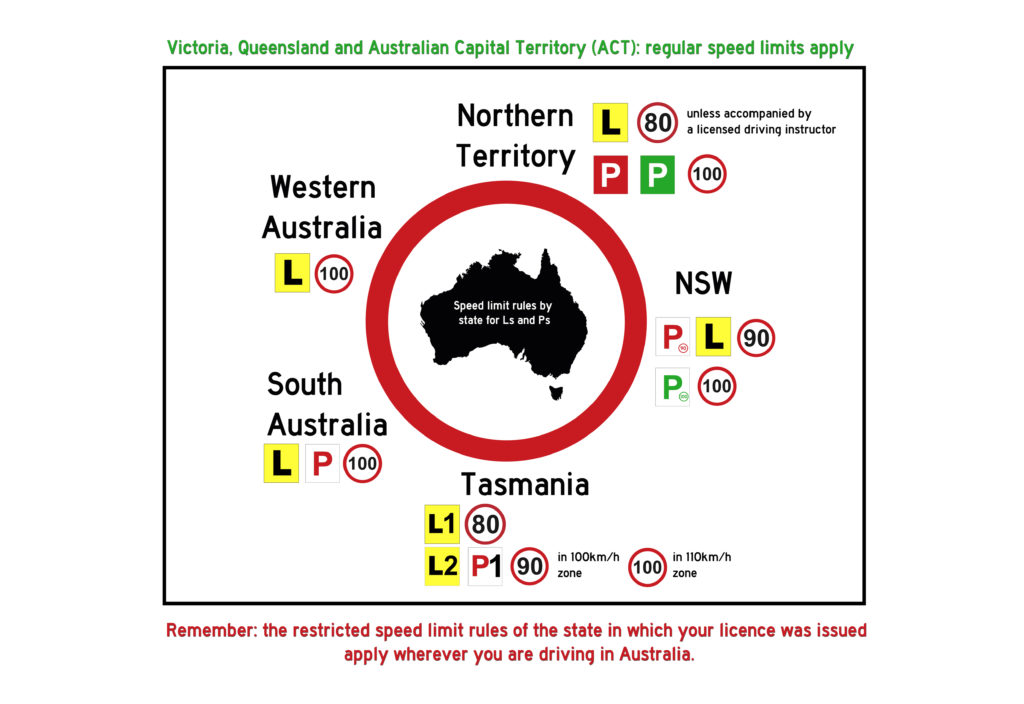 Speed limits by state in Australia – www.shofior.com
